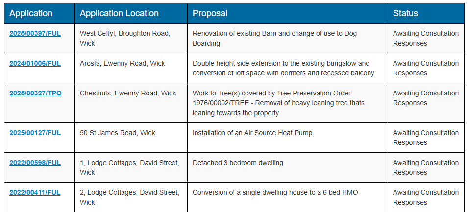Planning Applications – Wick Community Council